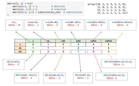 How To Print Colorful Outputs Advanced Python Print Techniques By