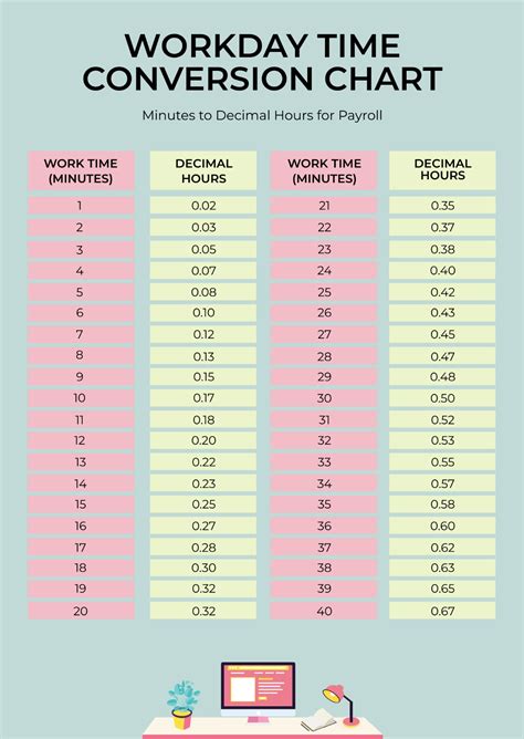 Printable Time Clock Conversion For Payroll Excel Template