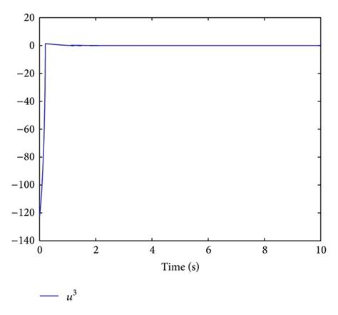 The Trajectory Of Control Input Download Scientific Diagram