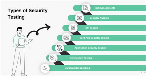 Qa Touch On Linkedin 🔒 Is Your Software Secure Security Testing Isnt