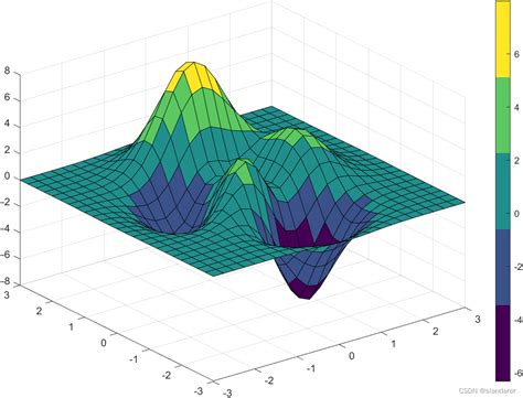 Matlab 如何在matlab中使用python全部colormap配色如何查询matlab的色带 Csdn博客
