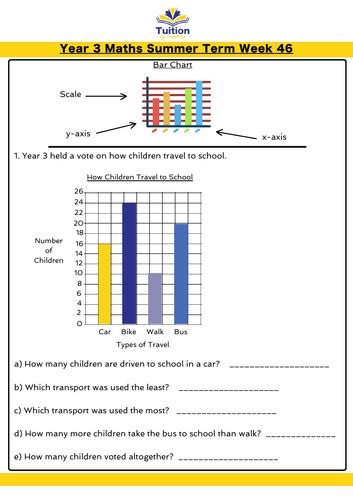 Year 3 Bar Charts Teaching Resources