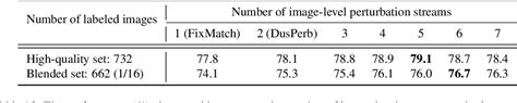 Table 18 From Revisiting Weak To Strong Consistency In Semi Supervised Semantic Segmentation