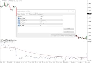 RSI Filter Indicator For MT4 ForexMT4Indicators Com