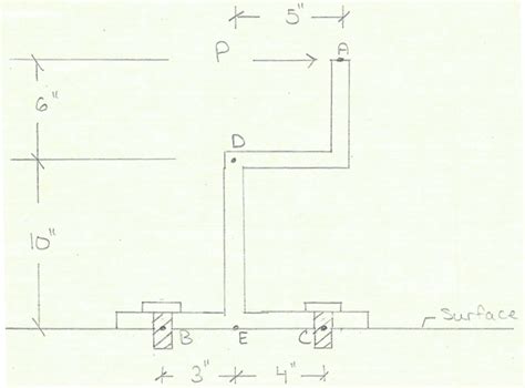Solved A Three Forces Act On A Hook As Shown Above