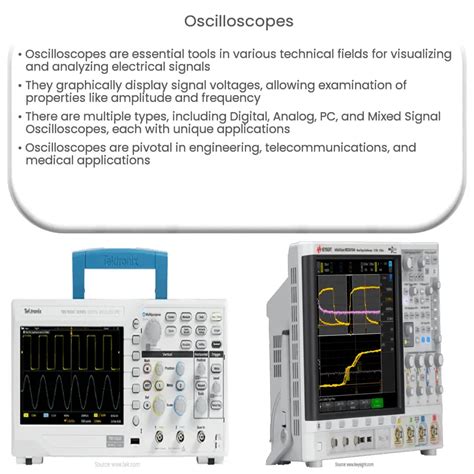 Oscilloscope How Does It Work At Thomas More Blog