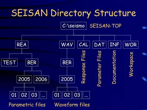 Ppt Seisan Earthquake Analysis Software Powerpoint Presentation Free Download Id6014383