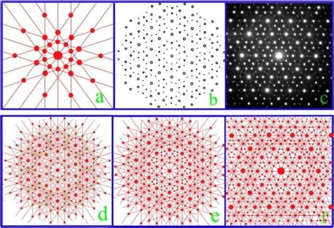 Figure4 Picture A Show This Method Of Draw Diffraction Graph Picture Download Scientific Figure4 Picture A Show This Method Of Draw Diffraction Graph Picture Download Scientific