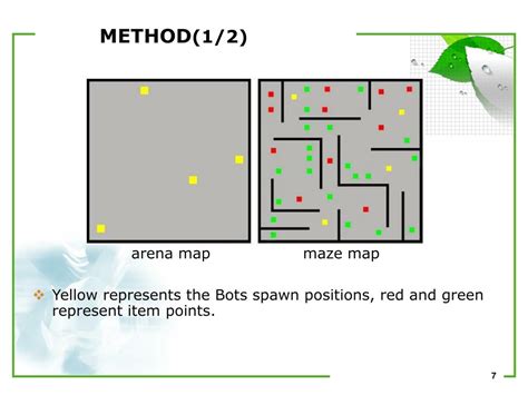 Ppt Creating A Multi Purpose First Person Shooter Bot With Reinforcement Learning Powerpoint