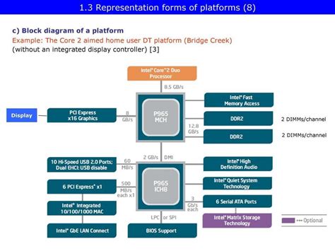 Understanding The Intel Core I Block Diagram