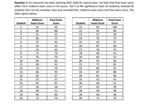 Solved Use Excel To Determine The Test Statistic P Value