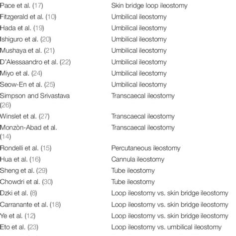 A Classic Turnbull Loop Ileostomy From Whitehead And Cataldo 11
