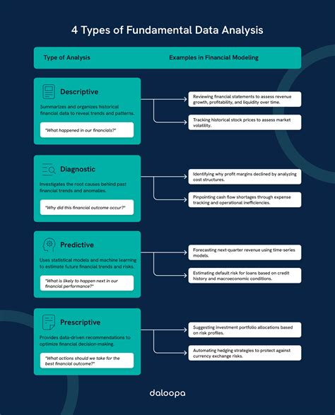 Fundamental Data Analysis Tools And Techniques