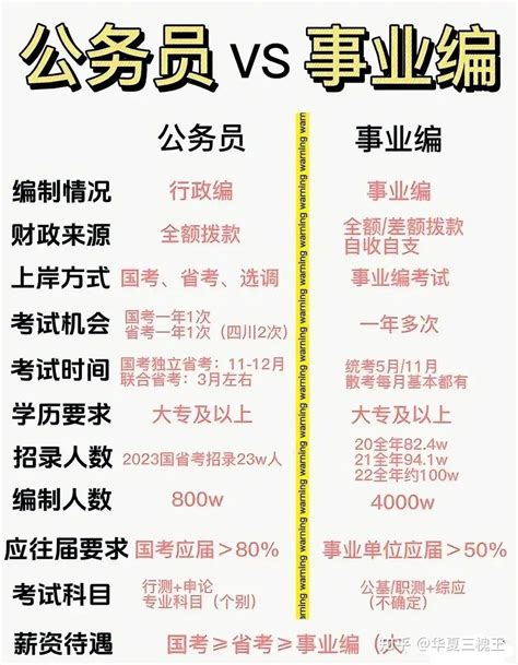 一图看明白——公务员和事业编的区别 知乎