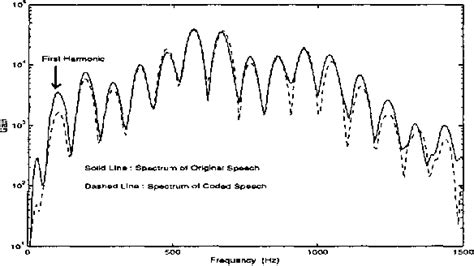Mixed Excitation Linear Prediction Semantic Scholar