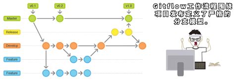 Git工作流工作方式示例 【官方】百战程序员it在线教育培训机构体系课程在线学习平台