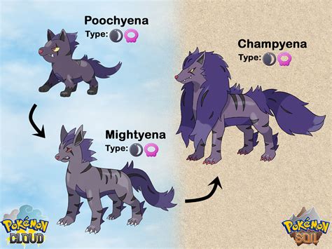 Poochyena Evolution Chart