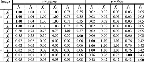 Injective Mapping For Phone And Fires Images Download Table