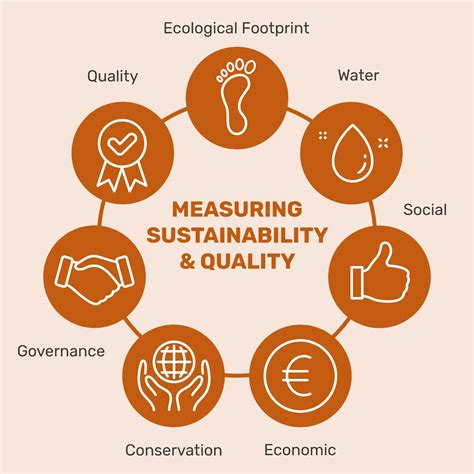 Ecotourism Development Model — Meet Network