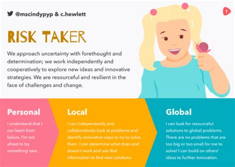 Essential Elements Of The Pyp Casita Center