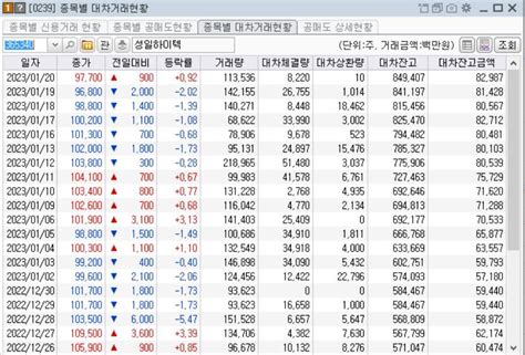 성일하이텍 근황 주식 에펨코리아