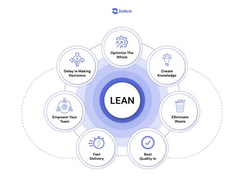5 Advantages Of Agile Product Management Zeda Io