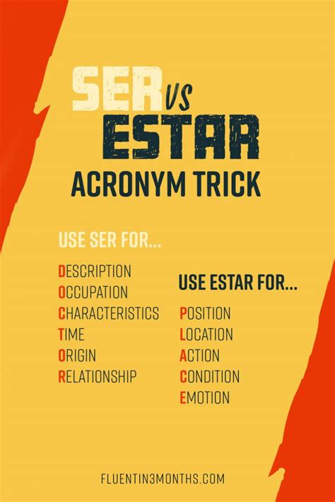 Free Do It Help Ser Vs Estar Download Free Do It Help Ser Vs Estar Png Images Free Worksheets