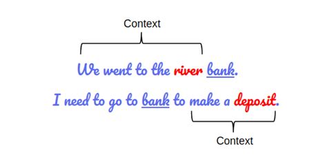 A Comprehensive Guide To Build Your Own Language Model In Python By