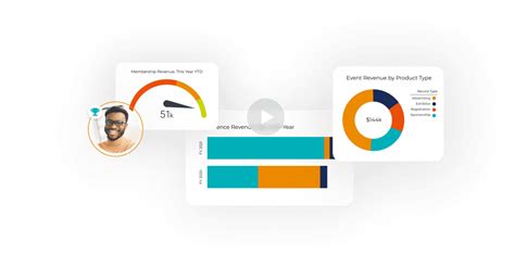 Salesforce Membership Management And Ams Nimble Ams