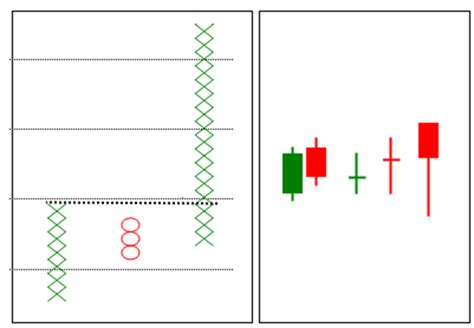 Finding Trades Using Two Charting Methods Definedge Shelf