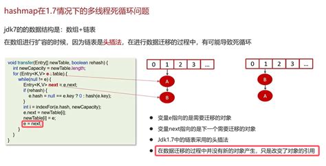 多线程下jdk17的头插法导致的死循环问题jdk 17 头插法在多线程扩容时可能导致死循环 当两个线程同时触发 `resi Csdn博客