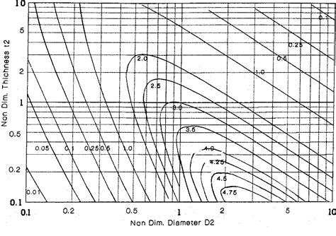 Table 1 From Structural Design Optimization Of Wind Turbine Towers Semantic Scholar