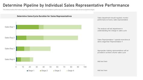 Crm Pipeline Administration Determine Pipeline By Individual Sales