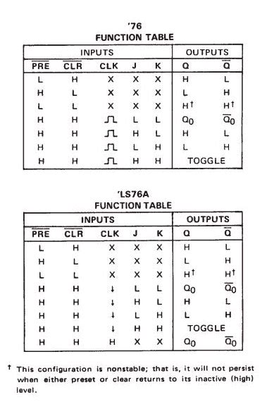 Sn74hc14 Square Wave Generator Uses Sn7476 Jk Flip Flop