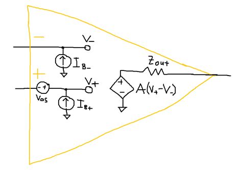 Operational Amplifier Modeling Input Bias Current In Op Amp