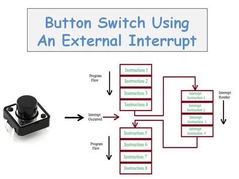 Button Switch Using An External Interrupt Arduino Project Hub