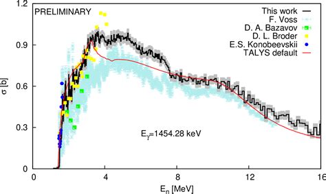 Pdf Neutron Inelastic Cross Section Measurements On 5860ni