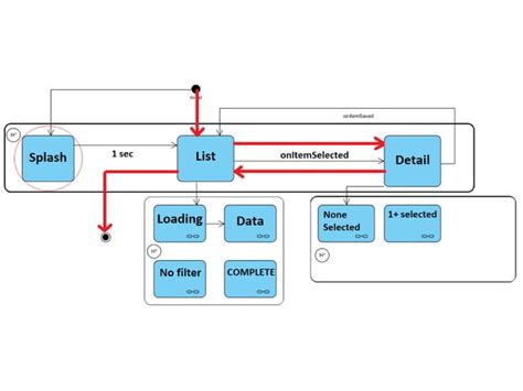 Reactive State Management With Jetpack Components Ppt