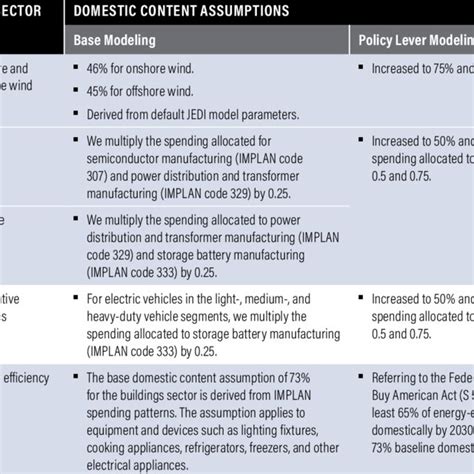 Figure Es 1 Description Of Mitigation Scenarios Download