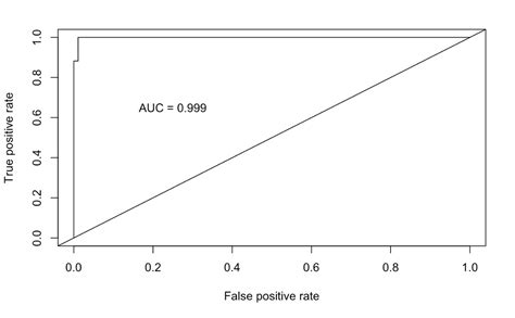 Github Pk673tumor Analysis