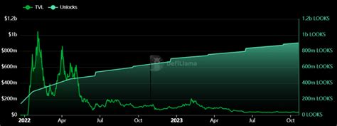 Structural Analysis In Token Economies The Data Scientist