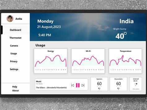 Daily Ui Design Challenge Day 21 Home Monitoring Dashboard By Jyoti Lega On Dribbble
