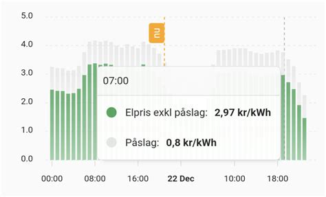 ApexCharts Card A Highly Customizable Graph Card Dashboards Frontend Home Assistant