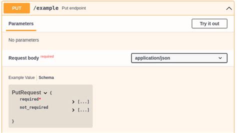 Include Information About The Schema Used For The Request Body For `applicationx Form
