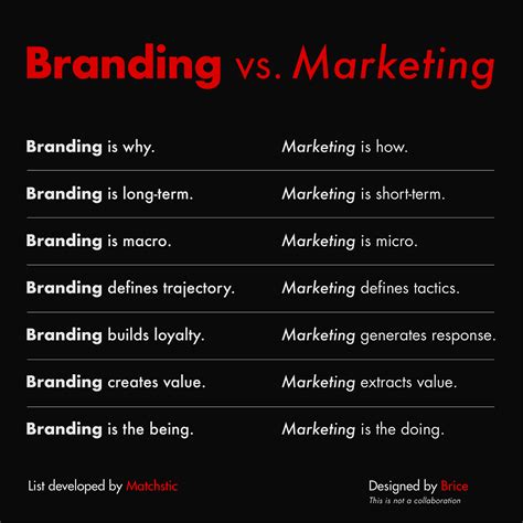 Branding Marketing