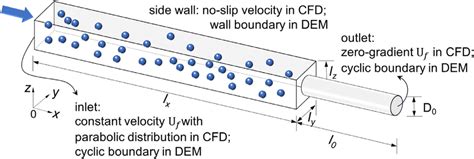 Schematic Diagram Of The Jamming Simulation Download Scientific Diagram