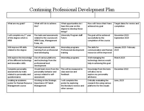 Cpd Plan 1 Pdf