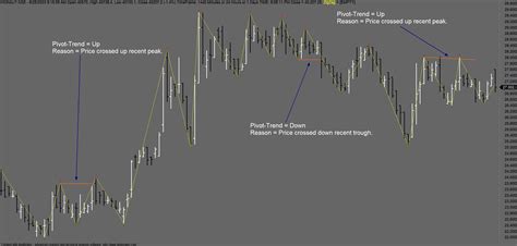 Zigzag Indicator With Pivot Trend Flips Afl Programming Amibroker Community Forum