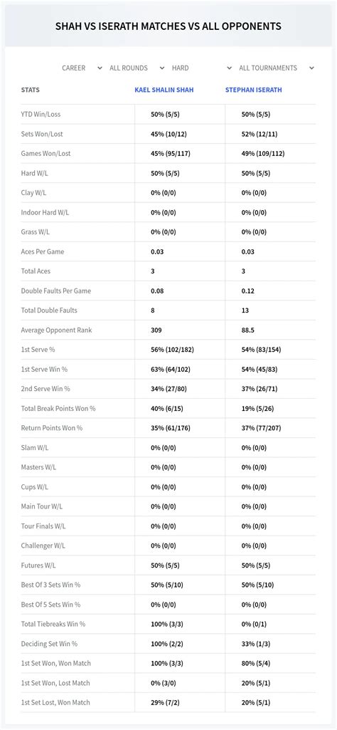 Prediction H2h Of Kael Shalin Shah Vs Stephan Iserath Live Score