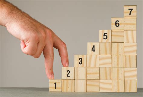 Важни етапи при внедряване на Erp системи Официален сайт на Rimsoft